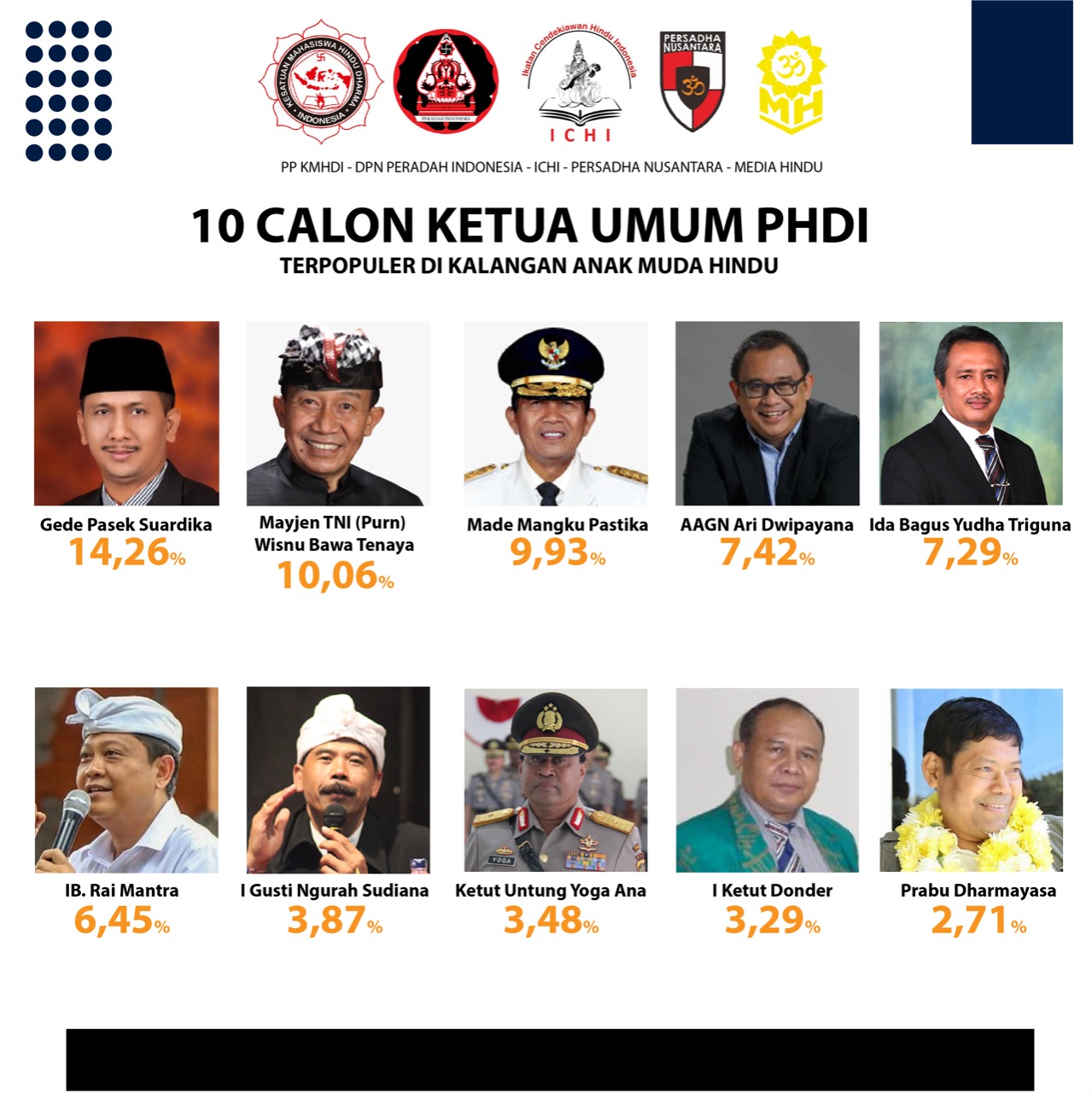 Survei Aspirasi Generasi Muda Hindu Dalam Mahasabha XII PHDI – Kesatuan ...